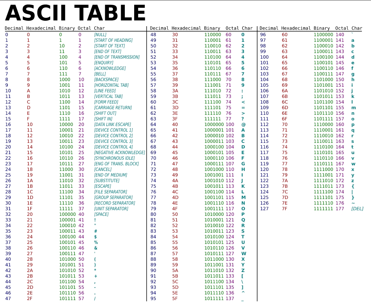 What Is Ascii Code Images And Photos Finder