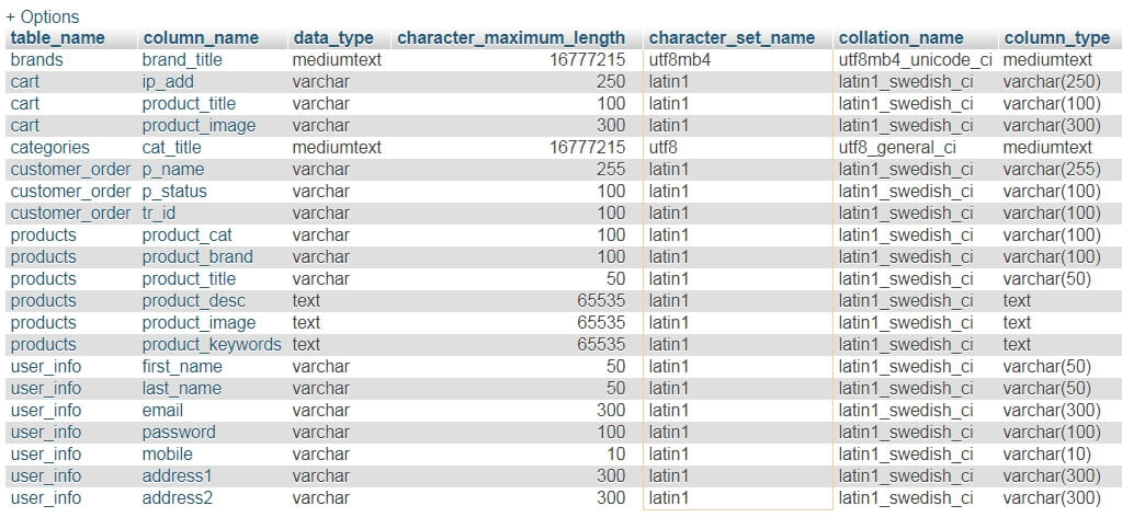 How To Choose Your Mysql Encoding And Collation Techbriefers