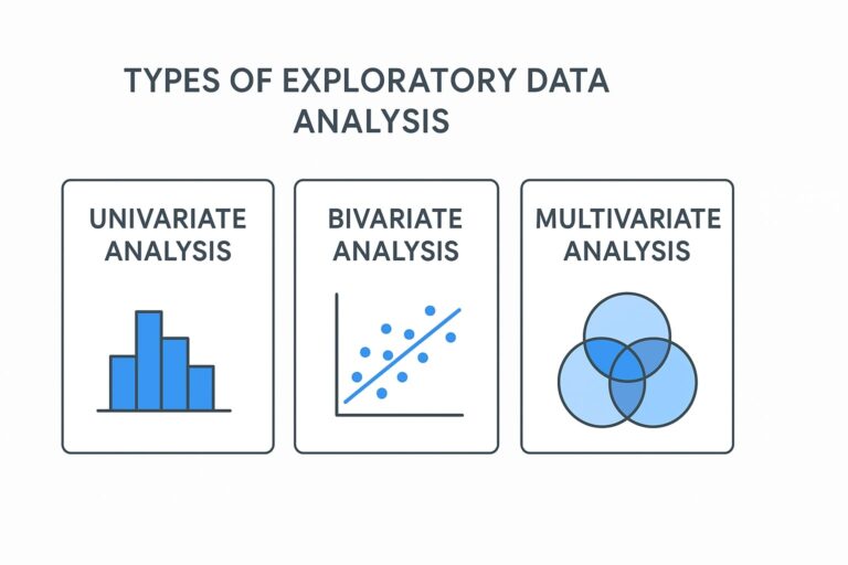 Exploratory Data Analysis (EDA): Concepts, Techniques, and Tools ...